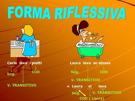 Forma riflessiva e pronominale | Σχολές Καπάτου Ξένες Γλώσσες